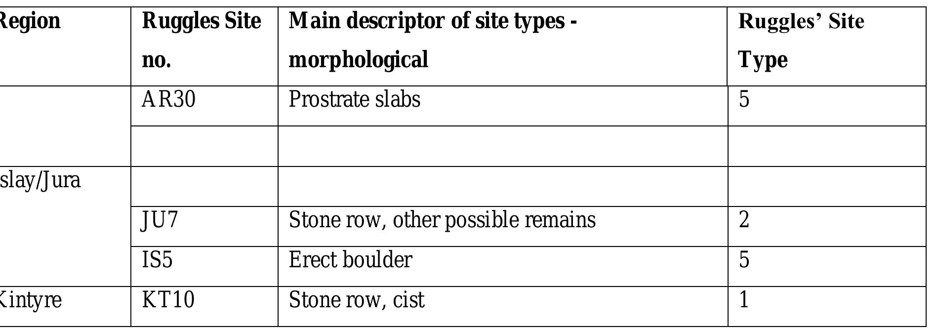 Figure 3 - from Study of Neolithic and Bronze Age Monuments