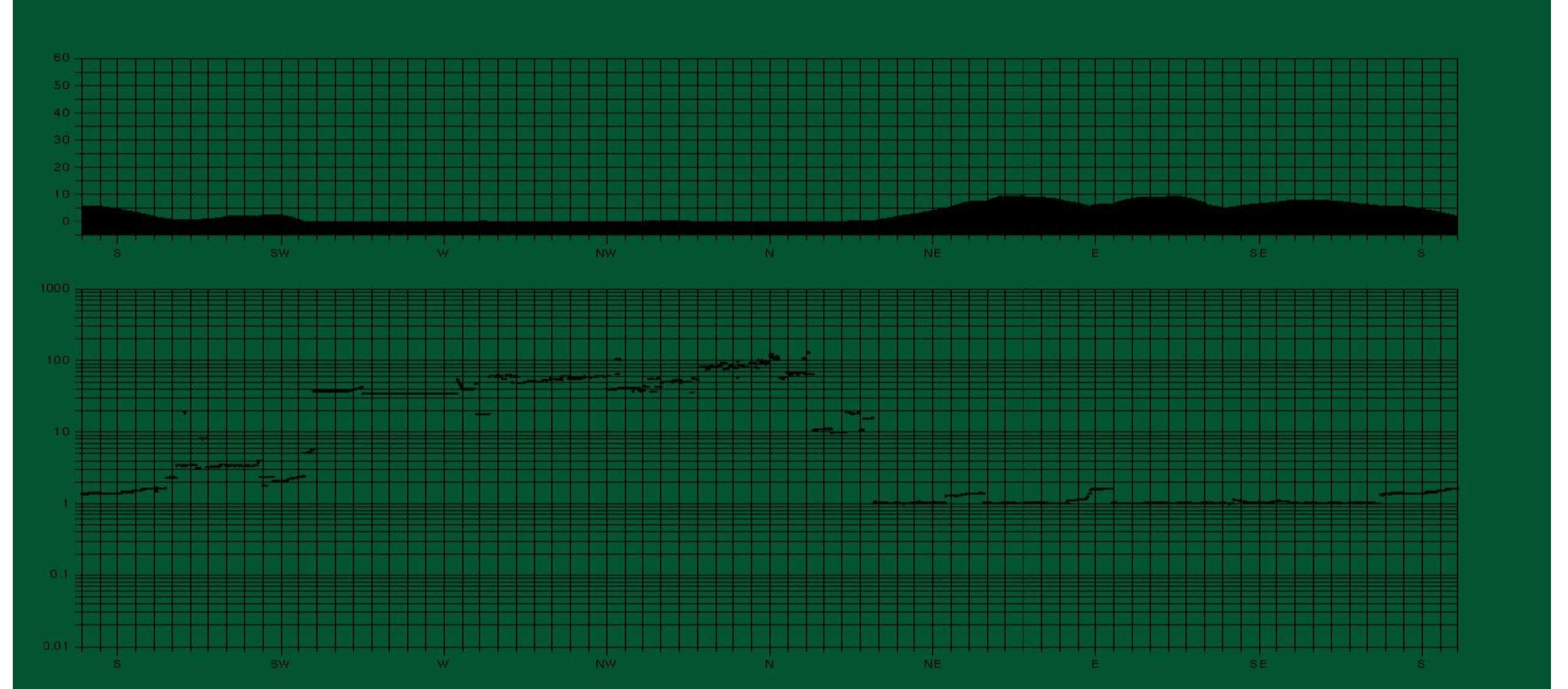 3 the 2-d horizon profile is from the same national grid