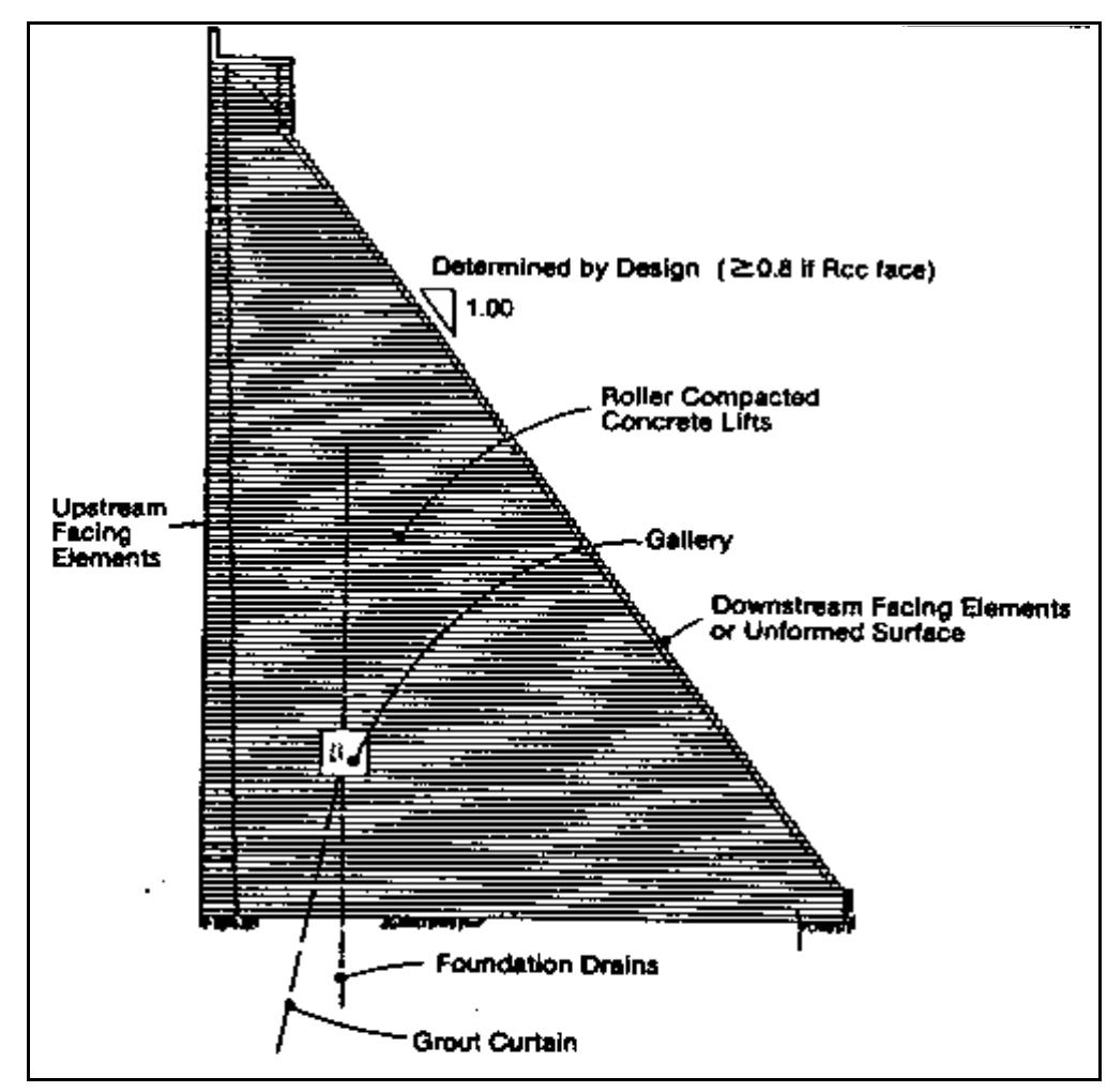 Gravity dams built using the rcc construction method, afford