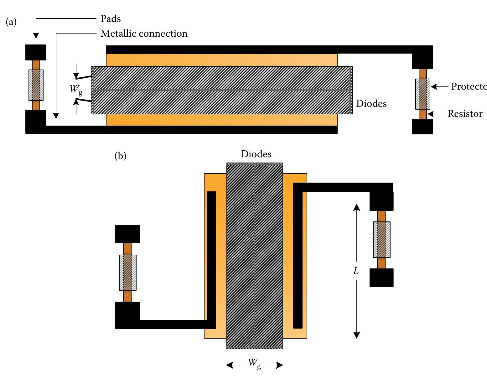 14 (a) x-axis sensor module structure; (b) y-axis sensor