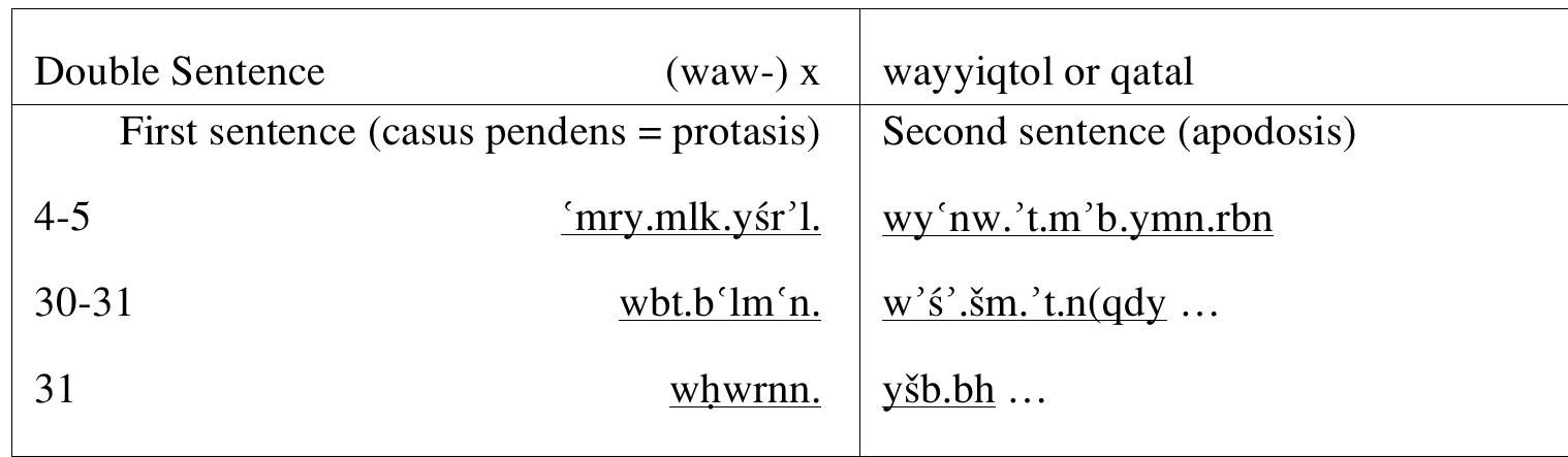 The mesha stele, we can draw up the following diagram: