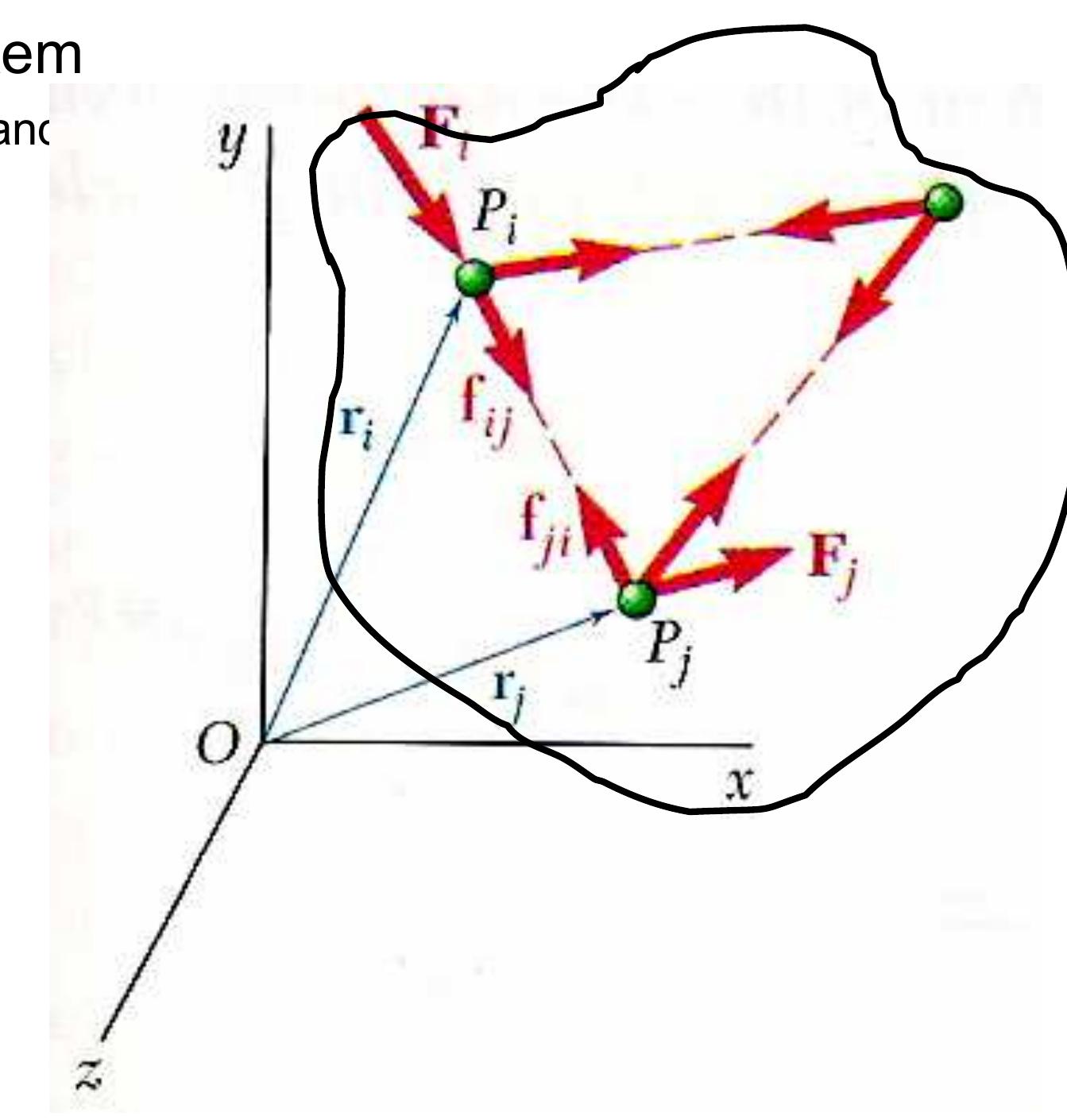 Figure 1 - Mechanics of Rigid Body Mechanics of Rigid Body