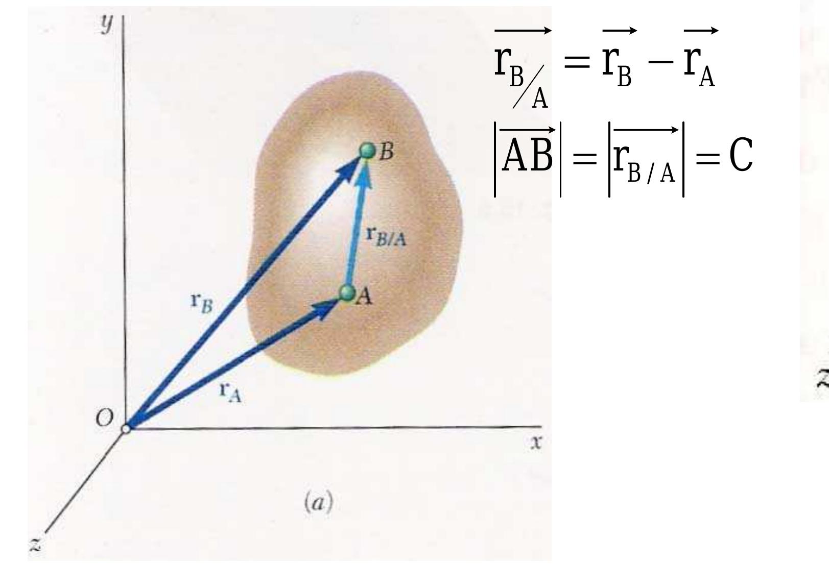 Figure 2 - Mechanics of Rigid Body Mechanics of Rigid Body