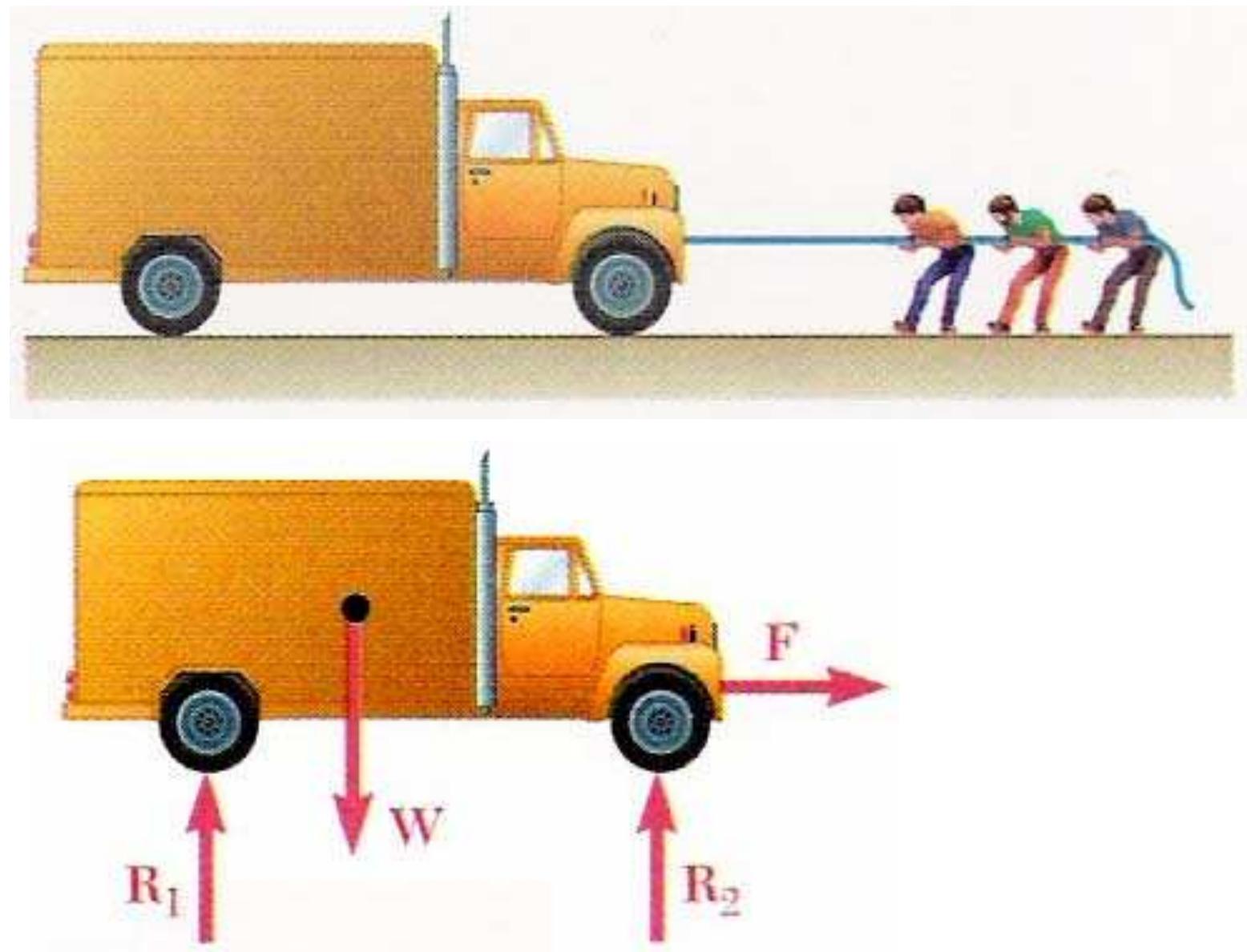 Figure 3 - Mechanics of Rigid Body Mechanics of Rigid Body