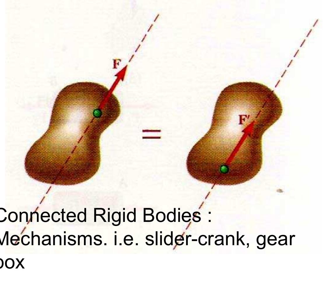 Figure 4 - Mechanics of Rigid Body Mechanics of Rigid Body