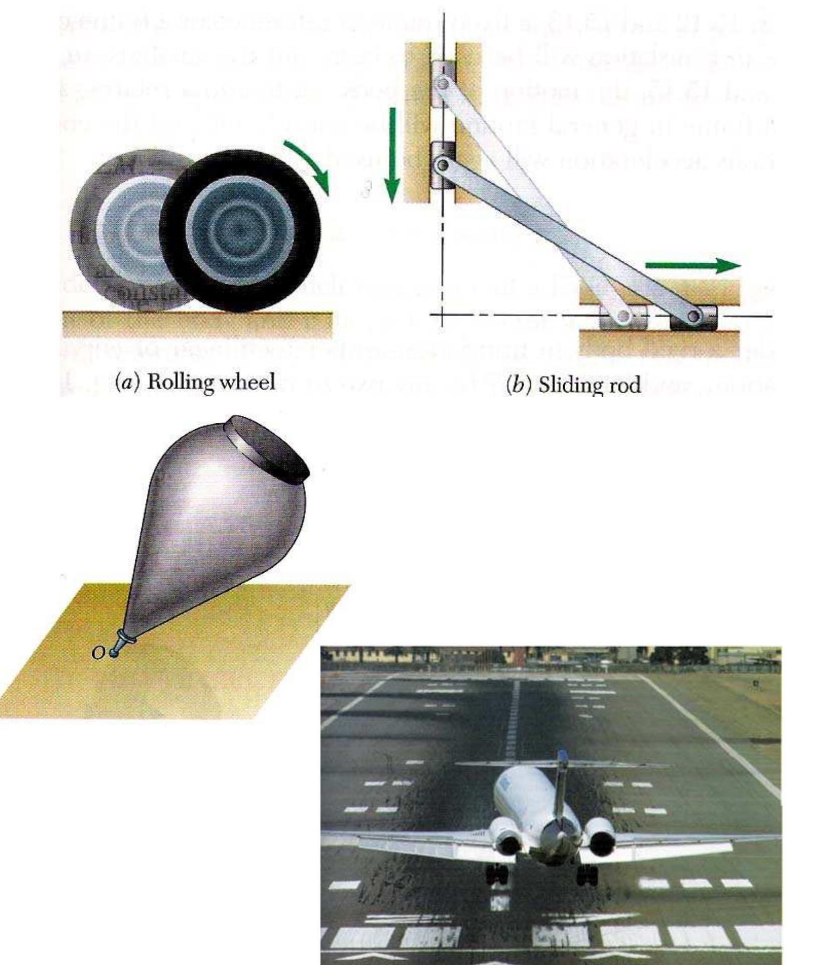 Figure 7 - Mechanics of Rigid Body Mechanics of Rigid Body