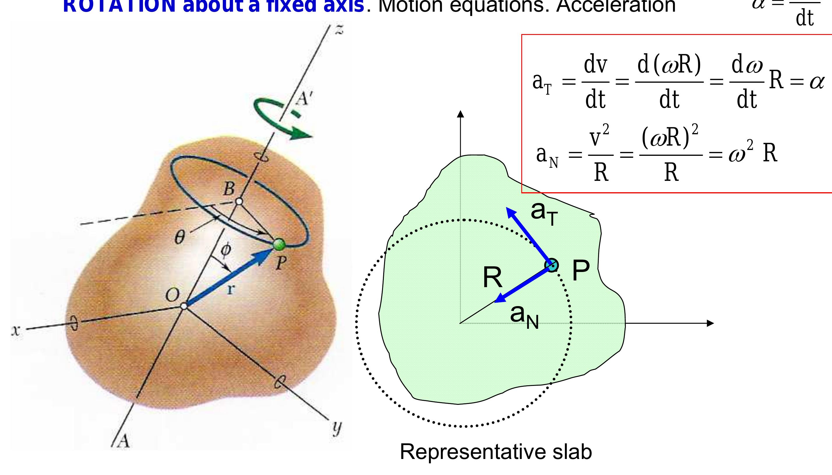 Figure 12 - Mechanics of Rigid Body Mechanics of Rigid Body
