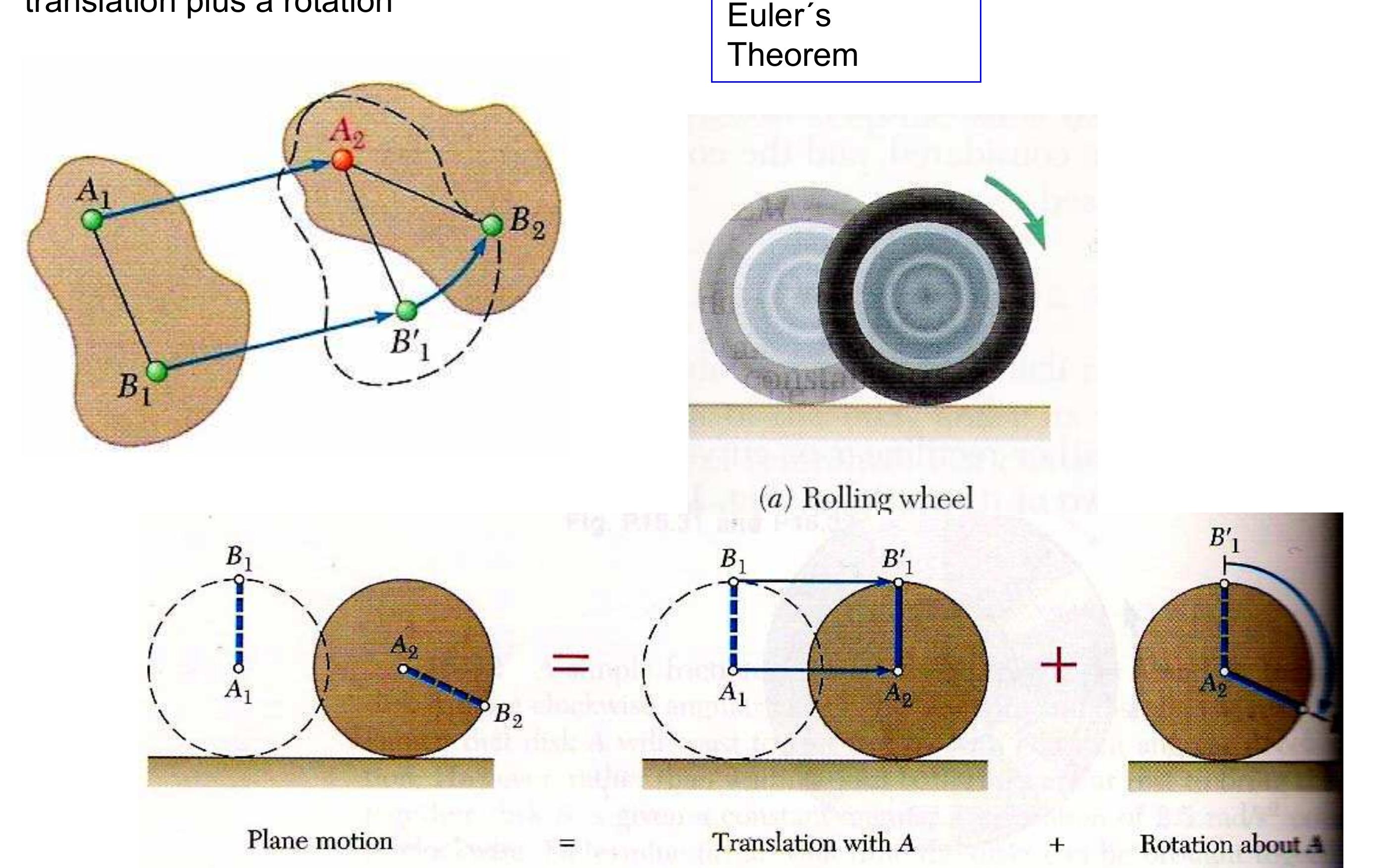 Figure 16 - Mechanics of Rigid Body Mechanics of Rigid Body