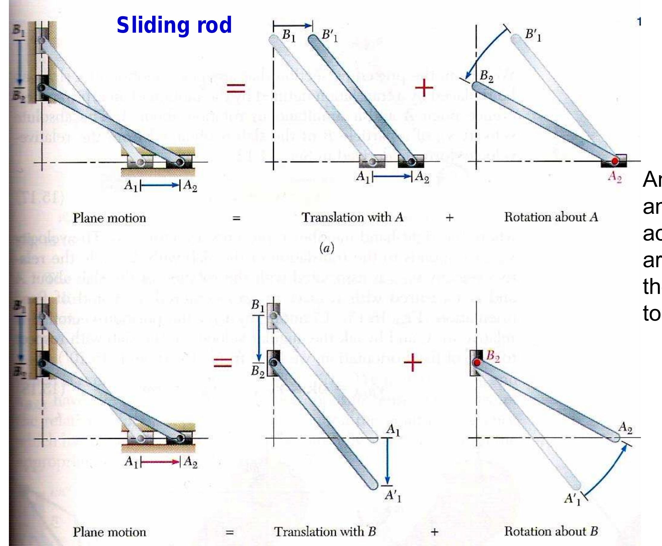 General plane motion. any general plane motion can be
