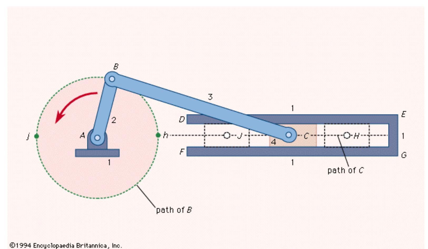 Figure 21 - Mechanics of Rigid Body Mechanics of Rigid Body