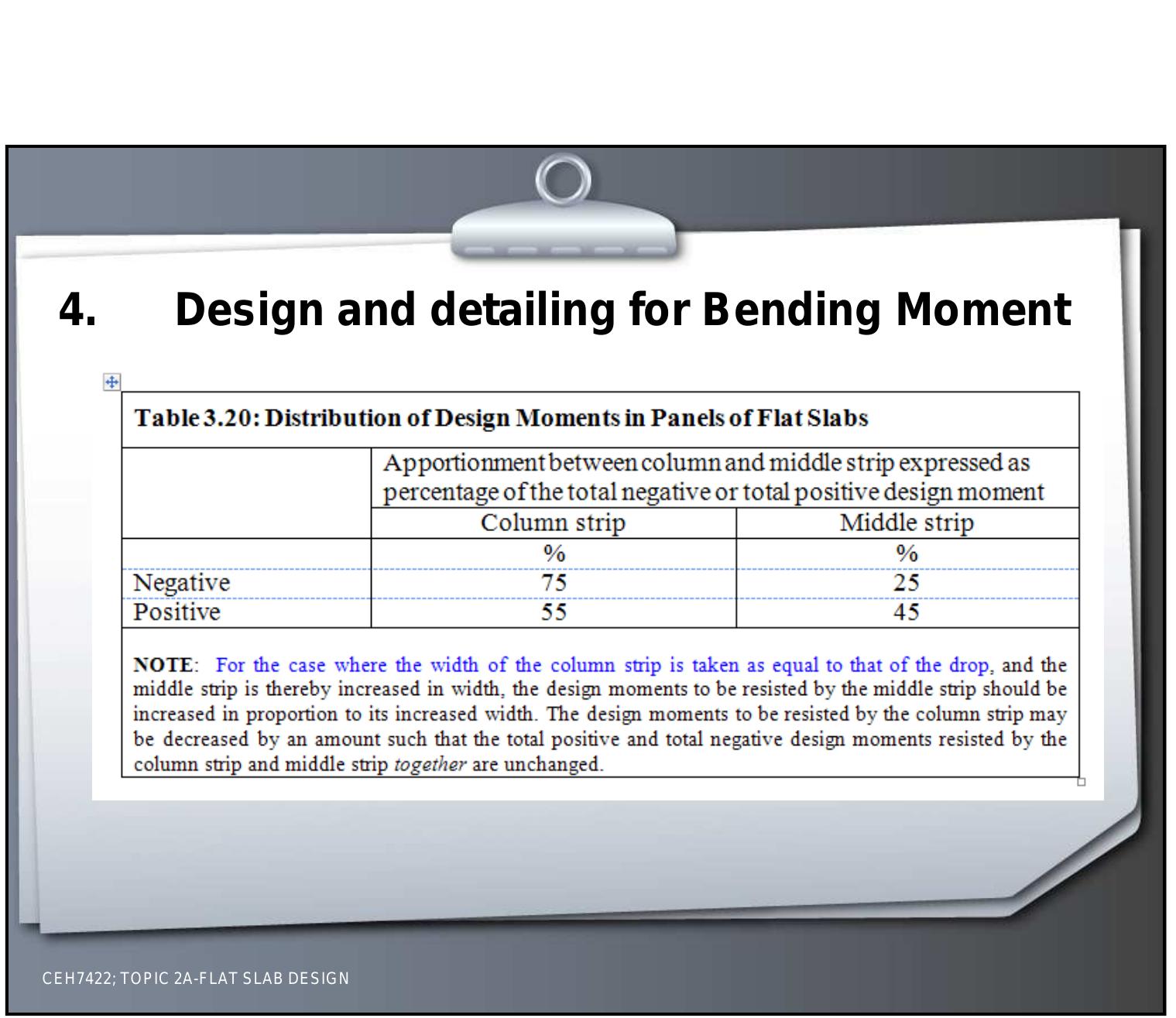 Figure 15 - design of flat slab