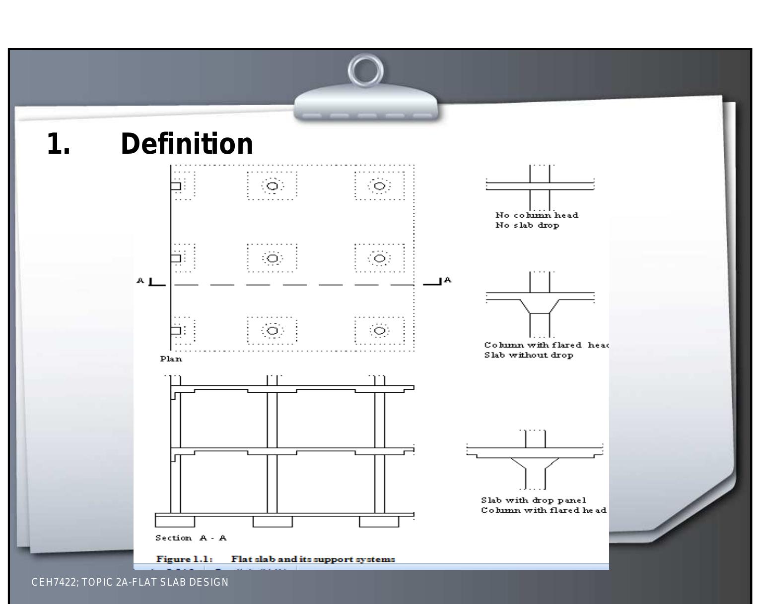 Figure 3 - FLAT SLABS DESIGN