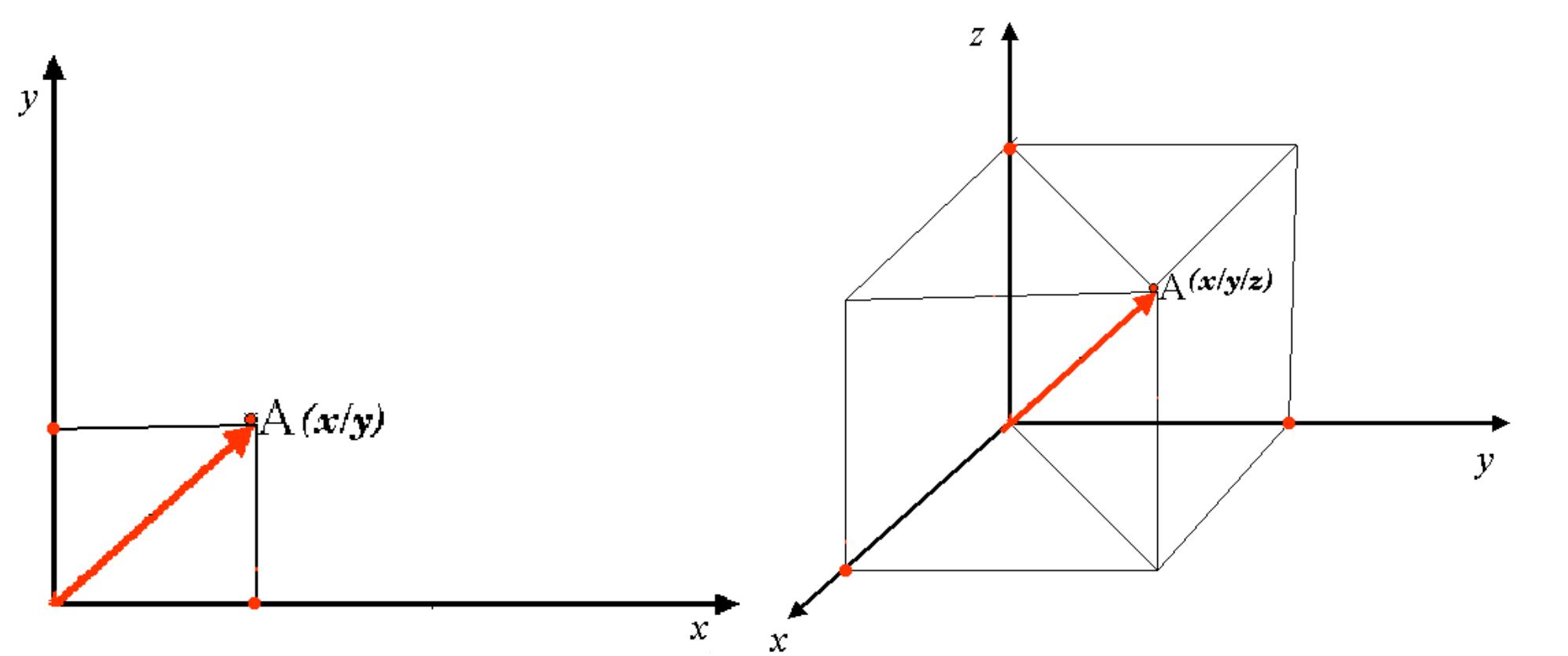 -8. projected coordinate reference systems. two-dimensional