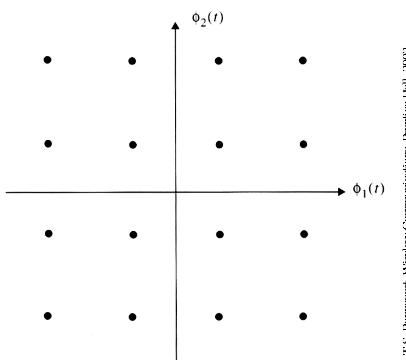 Figure 13 - Differential Phase Shift Keying (DPSK