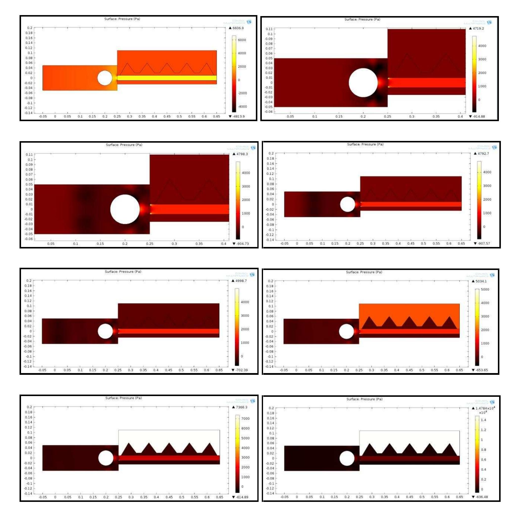 Graphs showing change in pressure with time