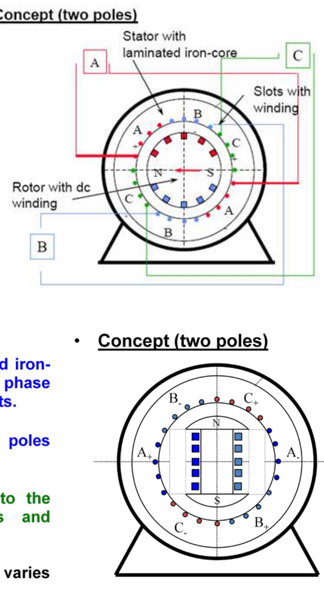 Figure 1 - from S Types of Synchronous Machine