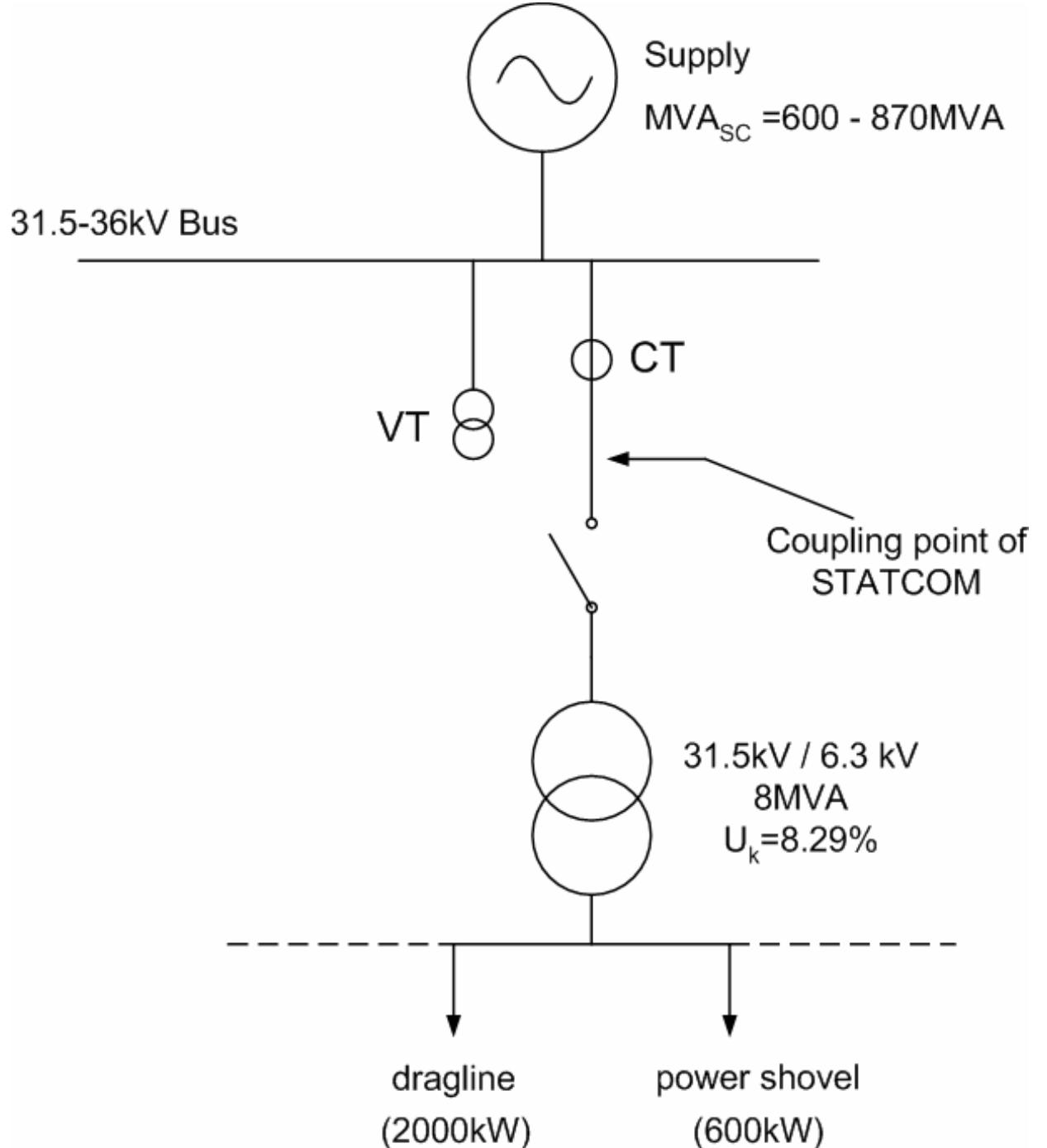 4 illustration of transformer substation and the coupling