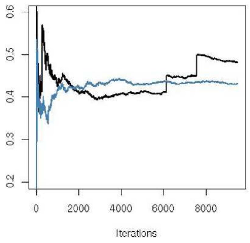 Figure 21 - Introducing Monte Carlo Methods with R (Use R