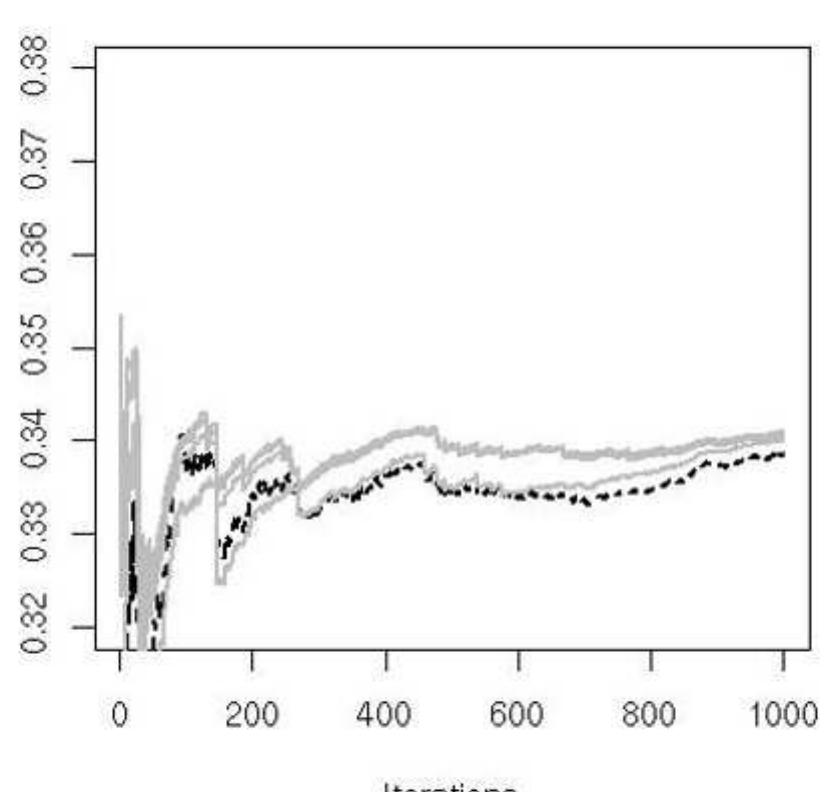 Figure 33 - Introducing Monte Carlo Methods with R (Use R