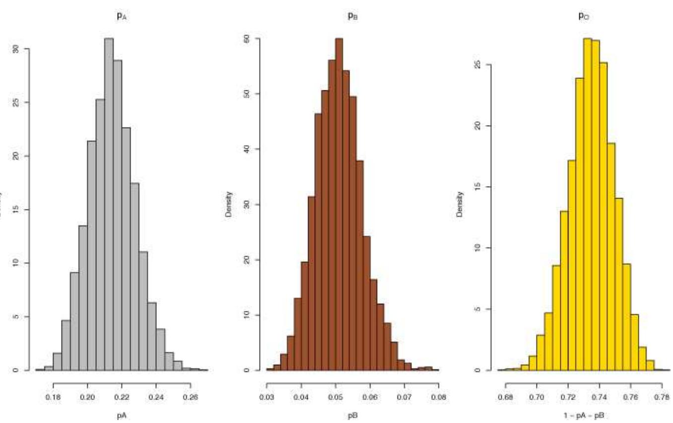Figure 71 Introducing Monte Carlo Methods With R Use R