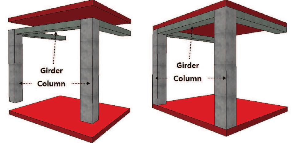 Slab modeling guidelines. the slab is modeled by