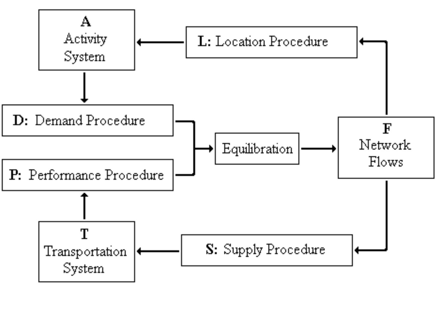 (PDF) THE FOUR STEP MODEL