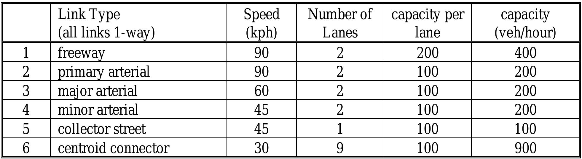 (PDF) THE FOUR STEP MODEL