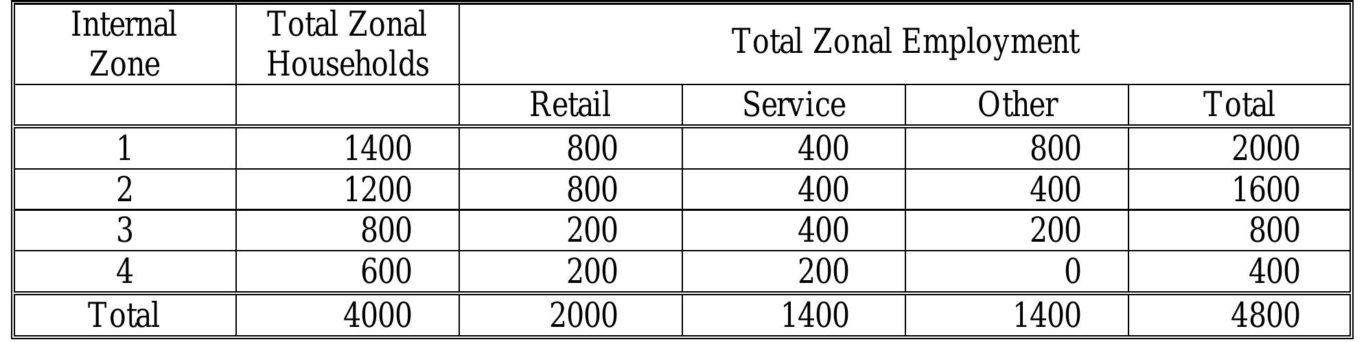 (PDF) THE FOUR STEP MODEL