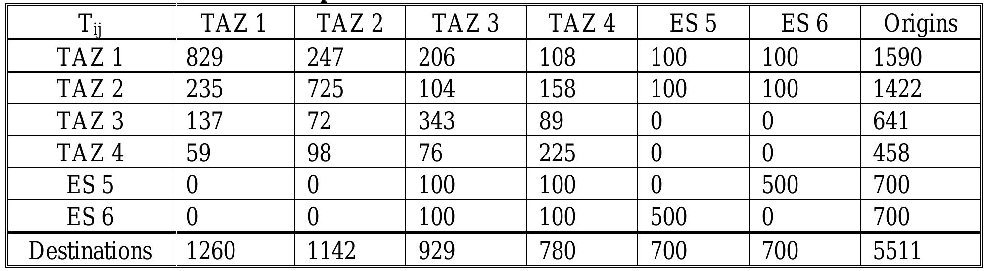 (PDF) THE FOUR STEP MODEL