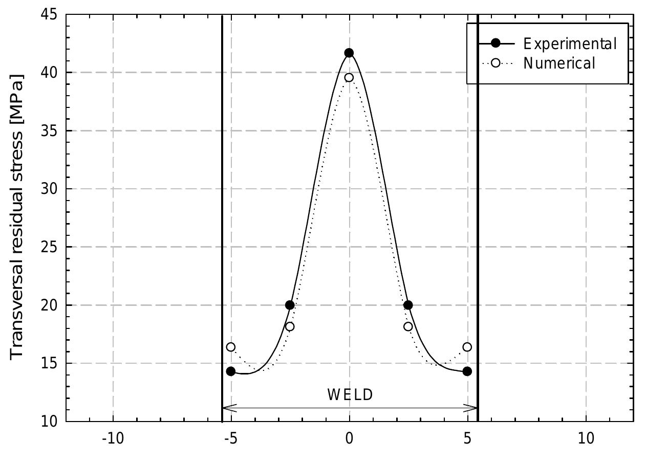 Ee ee se ee eee ee ee ee ae, een eee fig.9. experimental and
