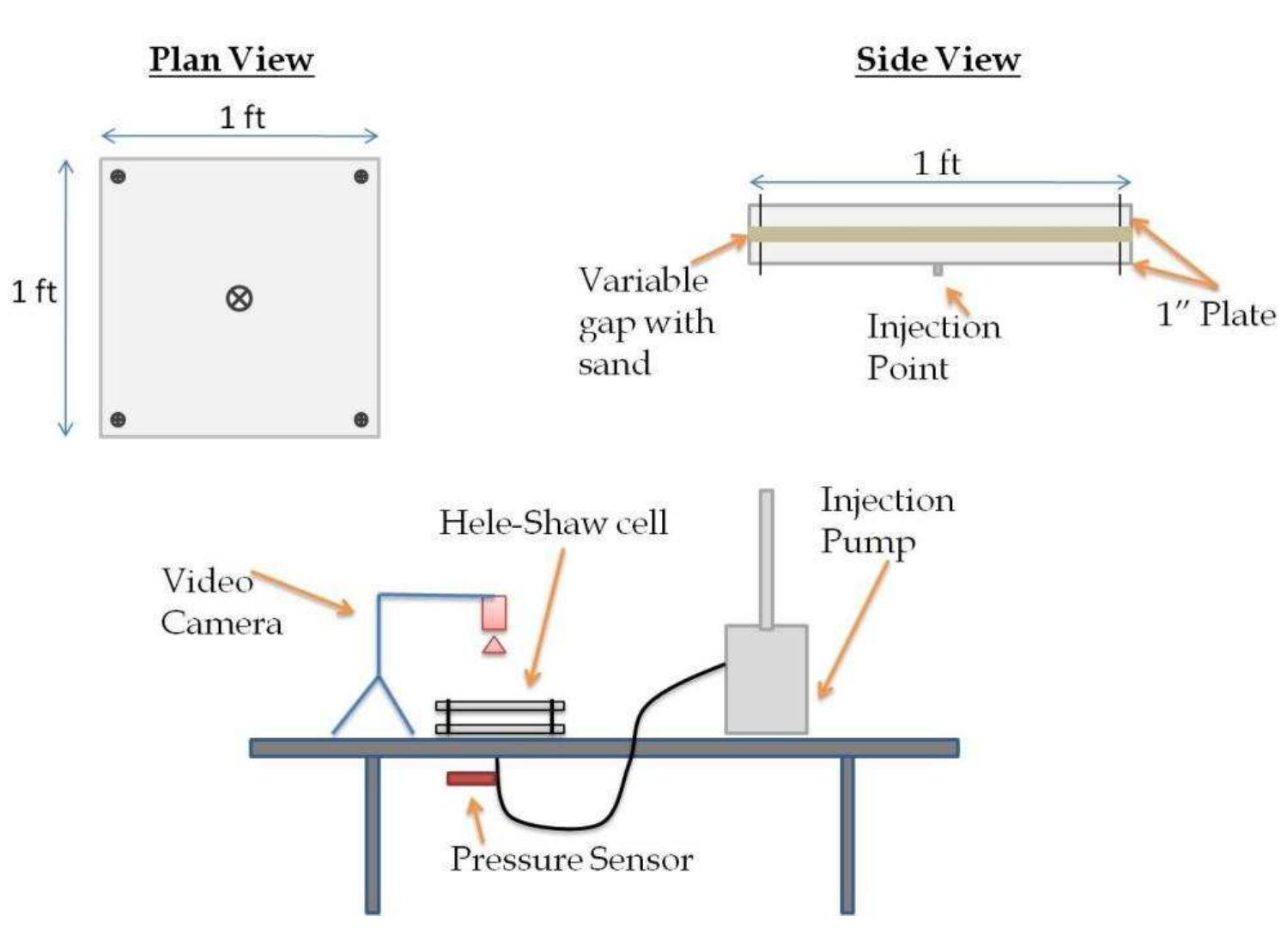 Schematic of experimental setup and material properties of