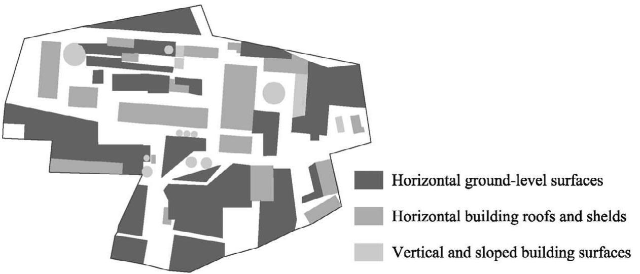 Classification of the areas. horizontal ground-level