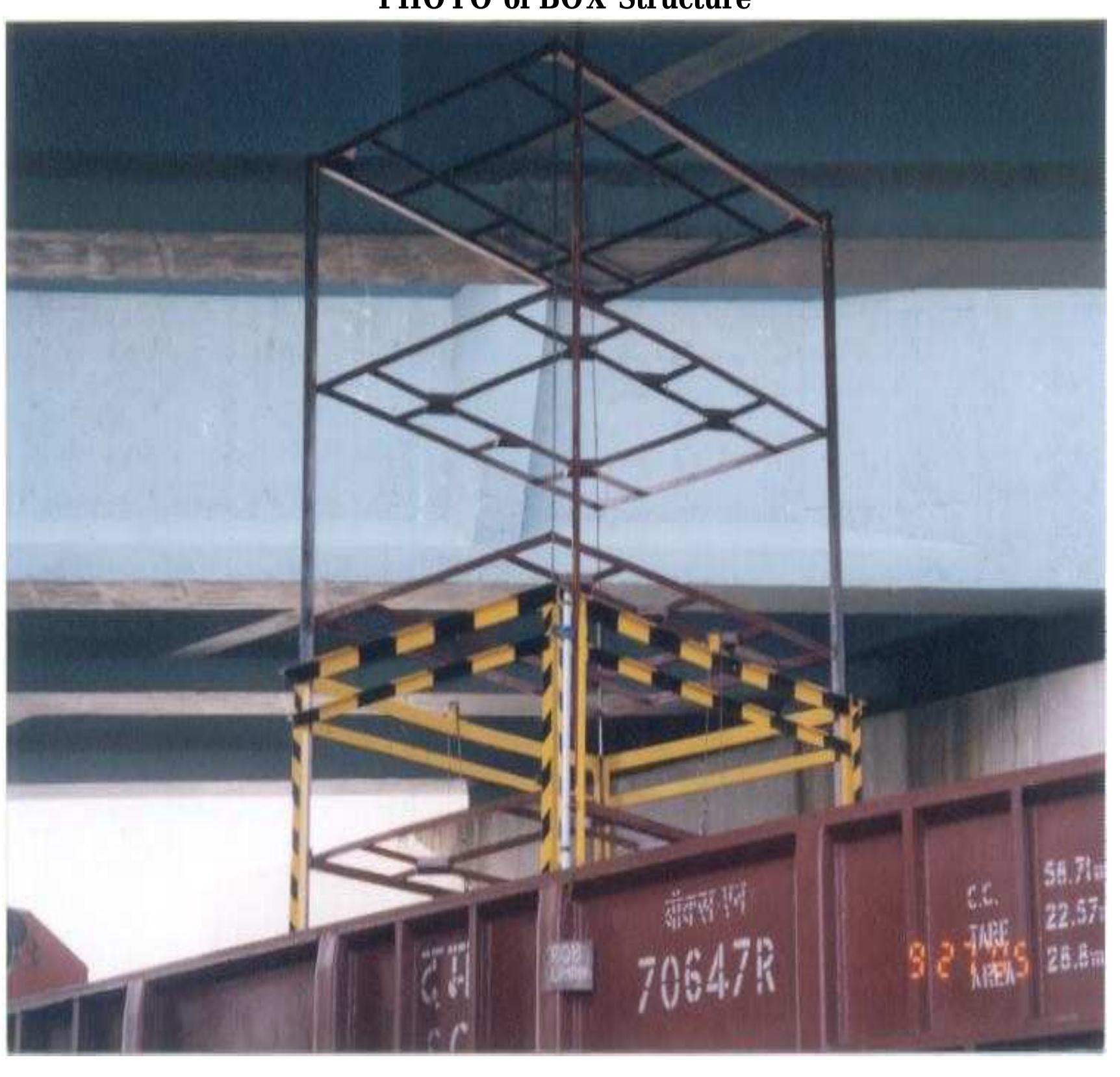 Figure 3 - Introduction of Double Stack Container Train(