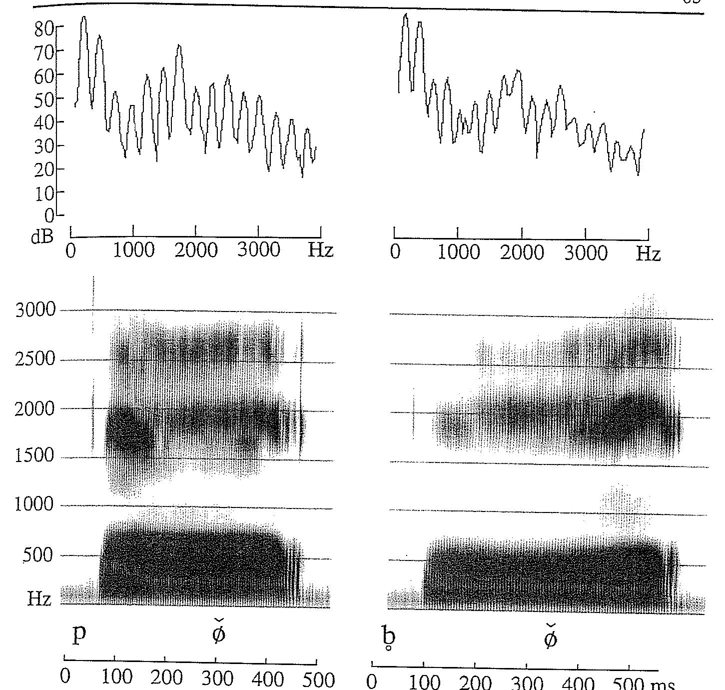9 spectrograms and power spectra illustrating the difference
