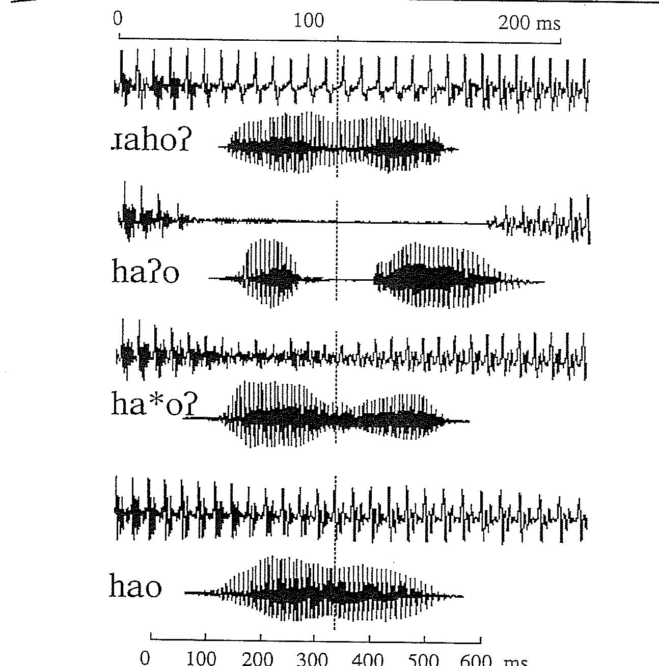 14 waveforms of the gimi words in table 3.15. an expanded