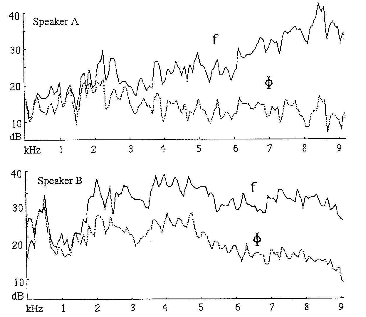 2 spectrograms of ewe bilabial and labiodental voiced