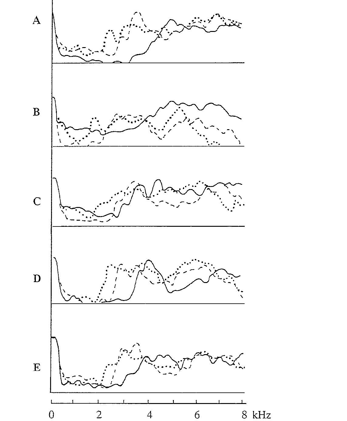 29 Spectra Of Swedishs Solid Line C Dashed Line And S