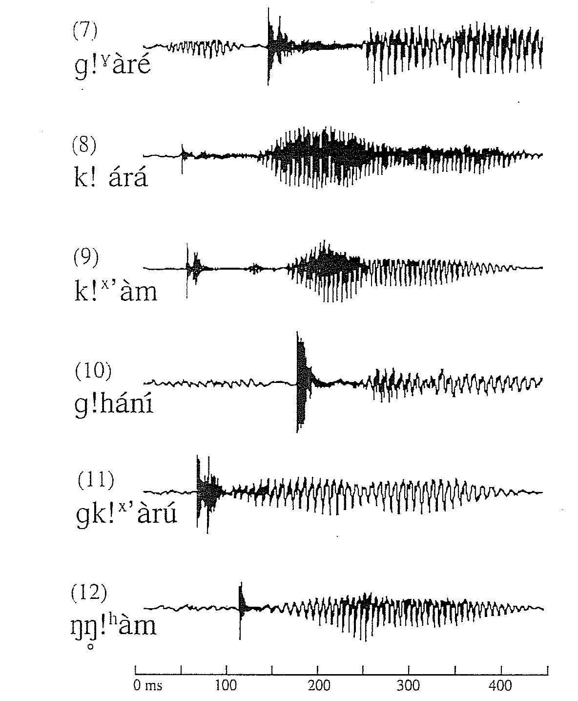 20 waveforms of the last six zhu|’héasi alveolar clicks in