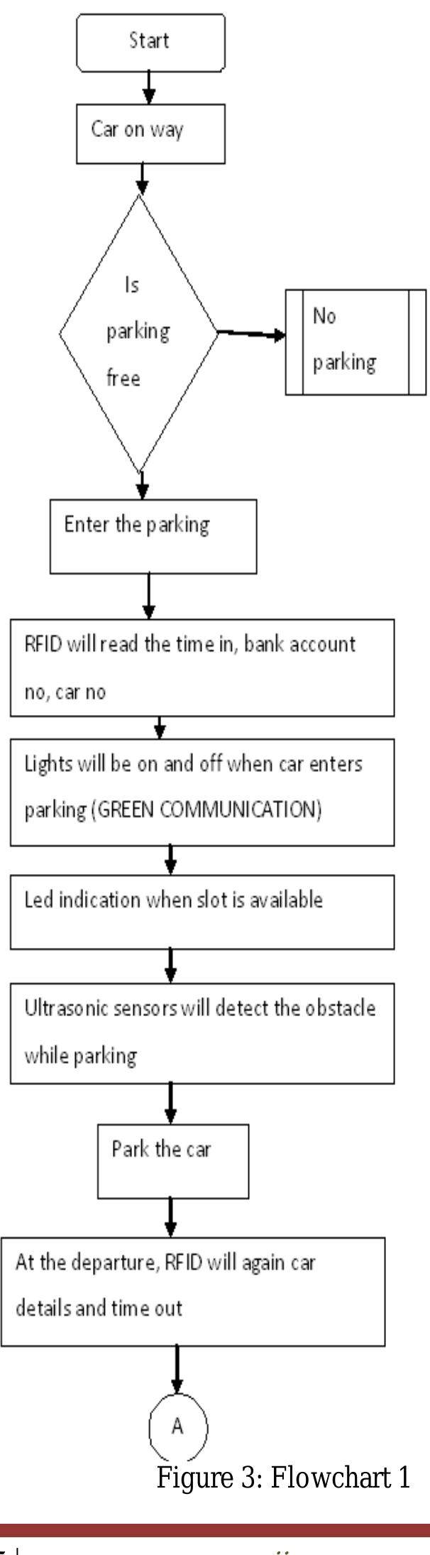 The parking management system functioning can be well