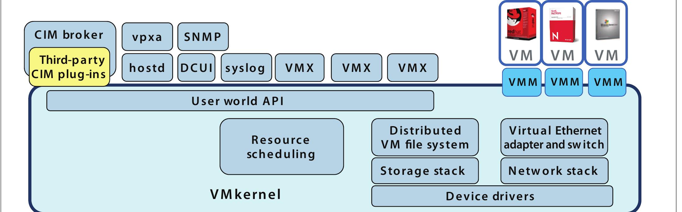 (PDF) The Architecture of VMware ESXi