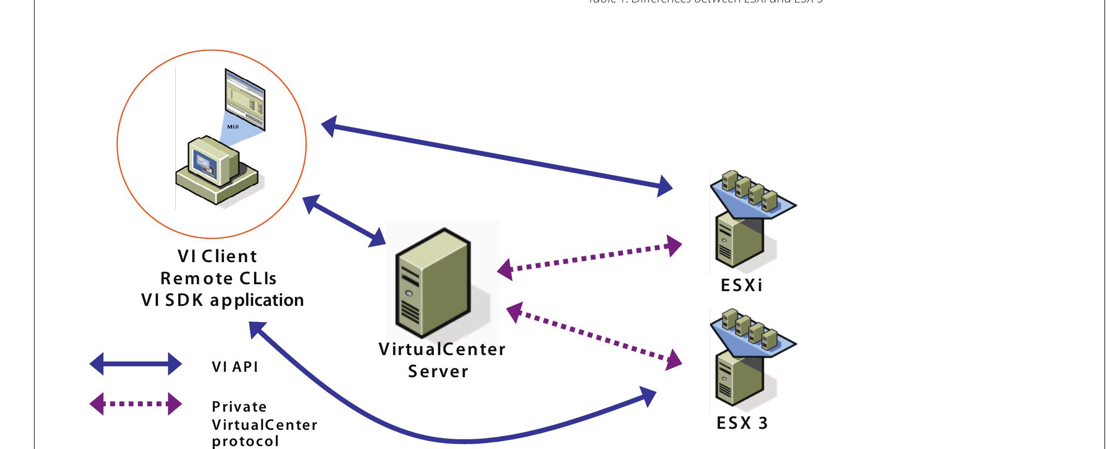 (PDF) The Architecture of VMware ESXi