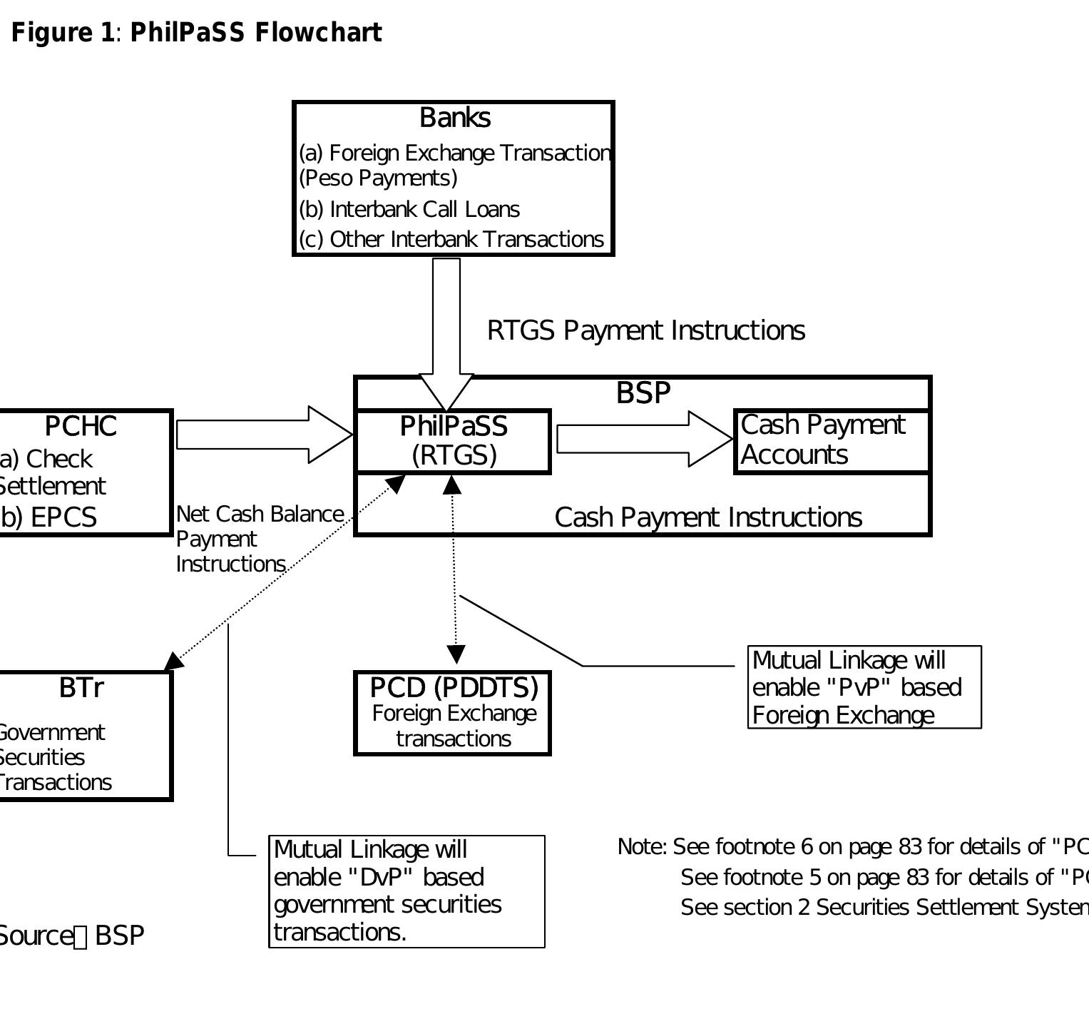 (PDF) Chapter 7: Payment Systems of The Philippines