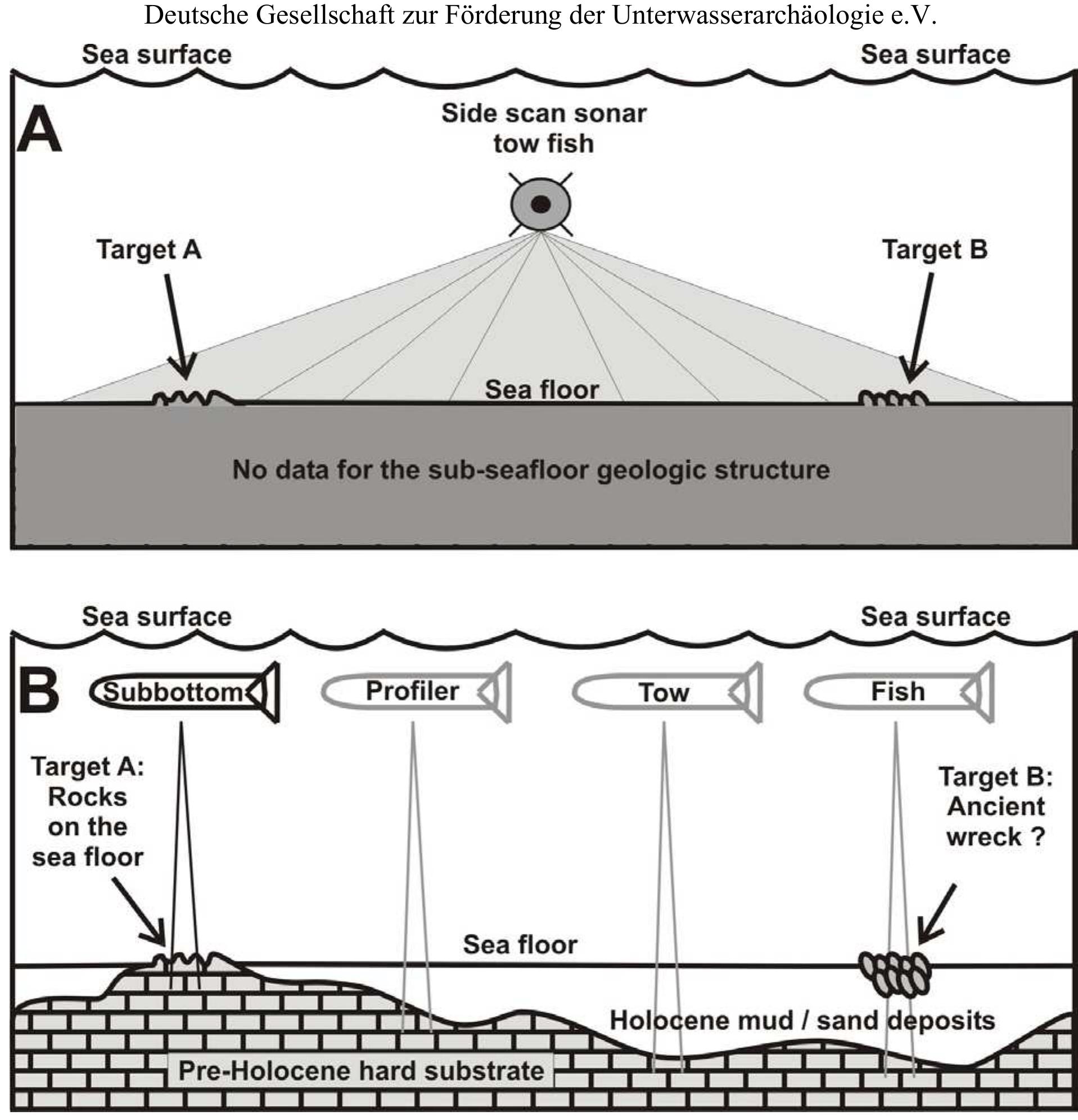 Figure 3 - from Integration of sub-bottom profiling and side