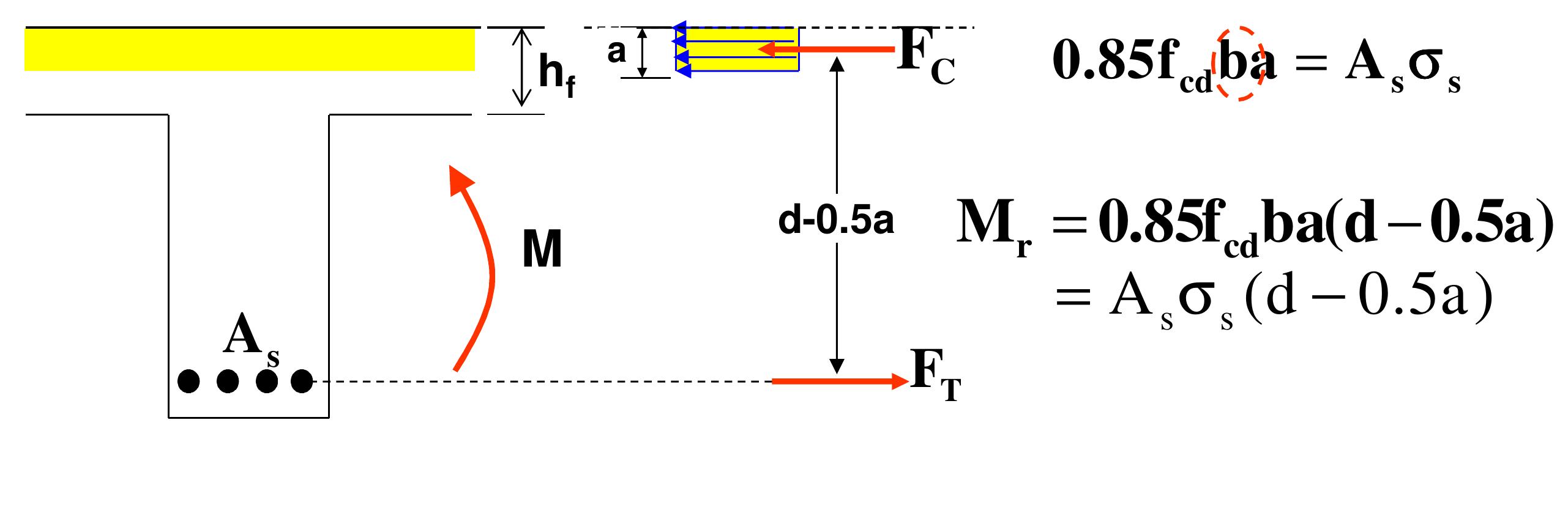 Rectangular Beam Design Using B Instead Of B 1235