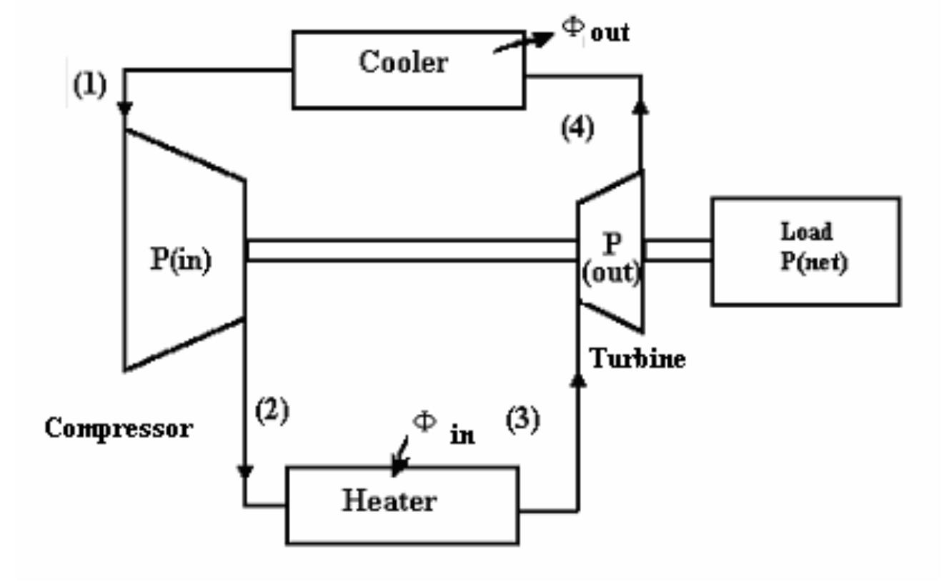 Block diagram the cycle in block diagram form is shown on
