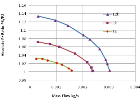 (1) compressor performance map by its manufacturer company