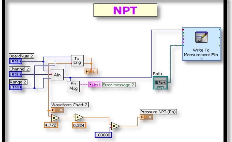 Figure 17 - Air-flow in Multi-stage Centrifugal Compressor