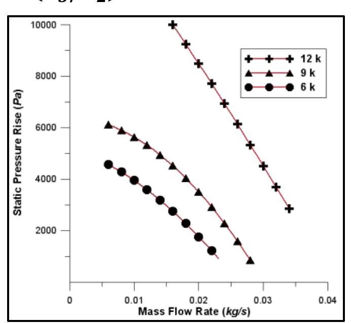 (21) analog performance map of the compressor at different