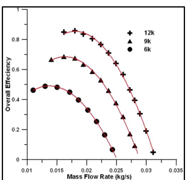 (29) digital performance map of the compressor at different