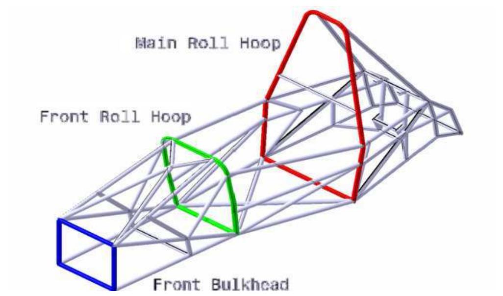 -3: basic roll cage element